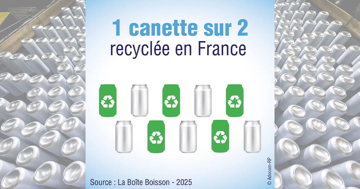 Objectif 90% de canettes recyclées d'ici 2030 : lancement d'une charte ...