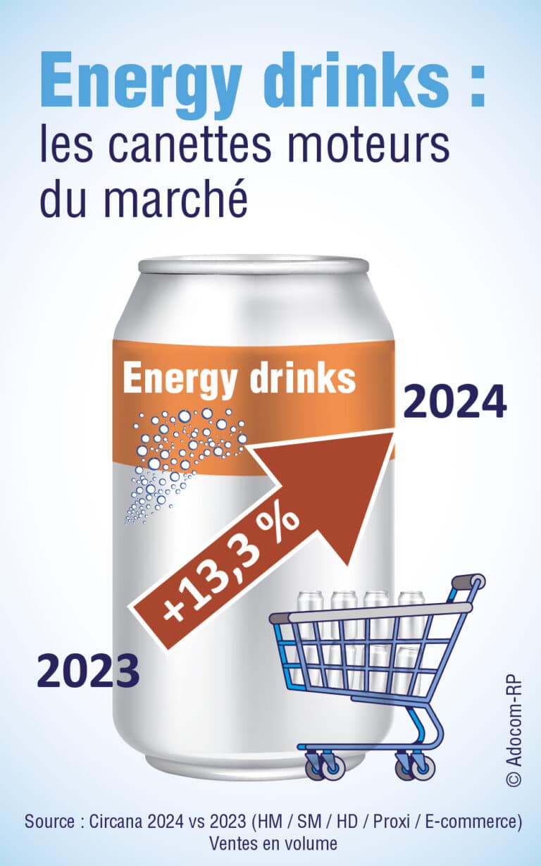 La canette : l'emballage qui monte et fait exception dans l'univers des ...