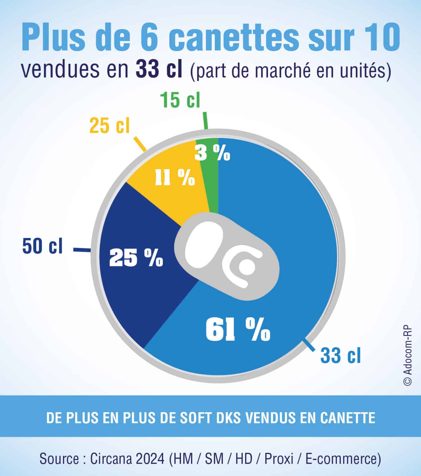 La canette : l'emballage qui monte et fait exception dans l'univers des ...